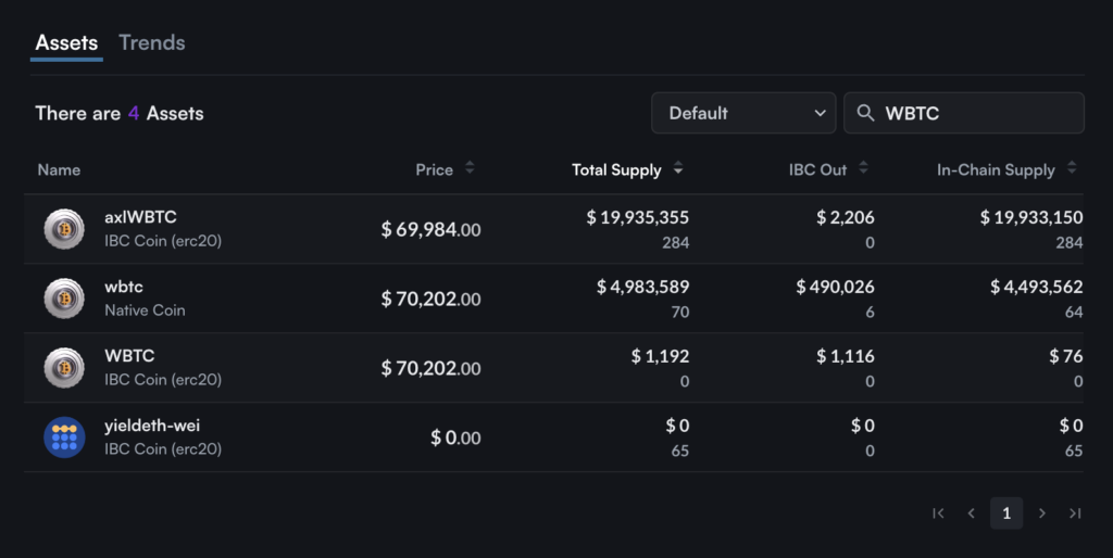 Introducing wBTC to Persistence One: Building wBTC Liquidity on Dexter ...